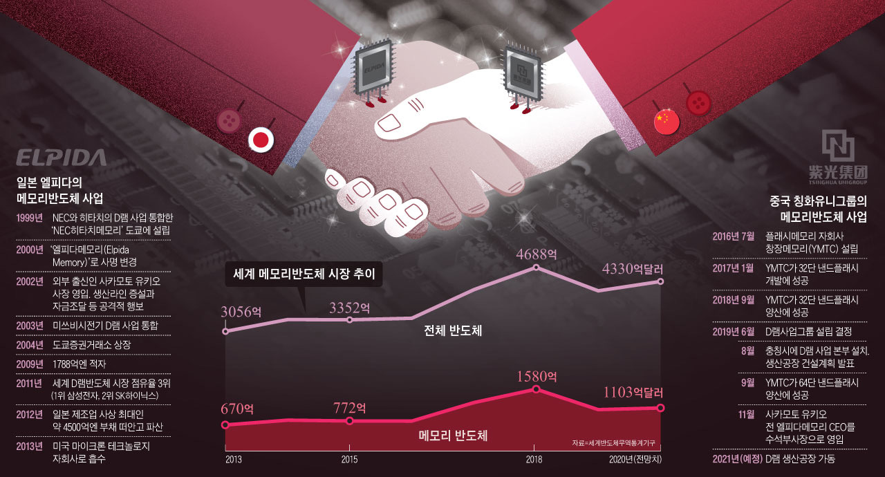 What is the destination of ‘The rise of China’s Semiconductor’ policy?