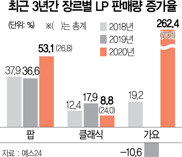 Newtro Trend, a new culture where the past and the present communicate