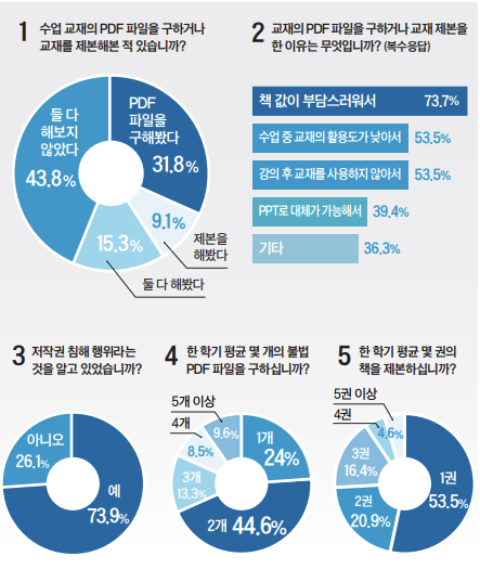 [보도] 현실과 준법 사이에서 고민하는 학생들