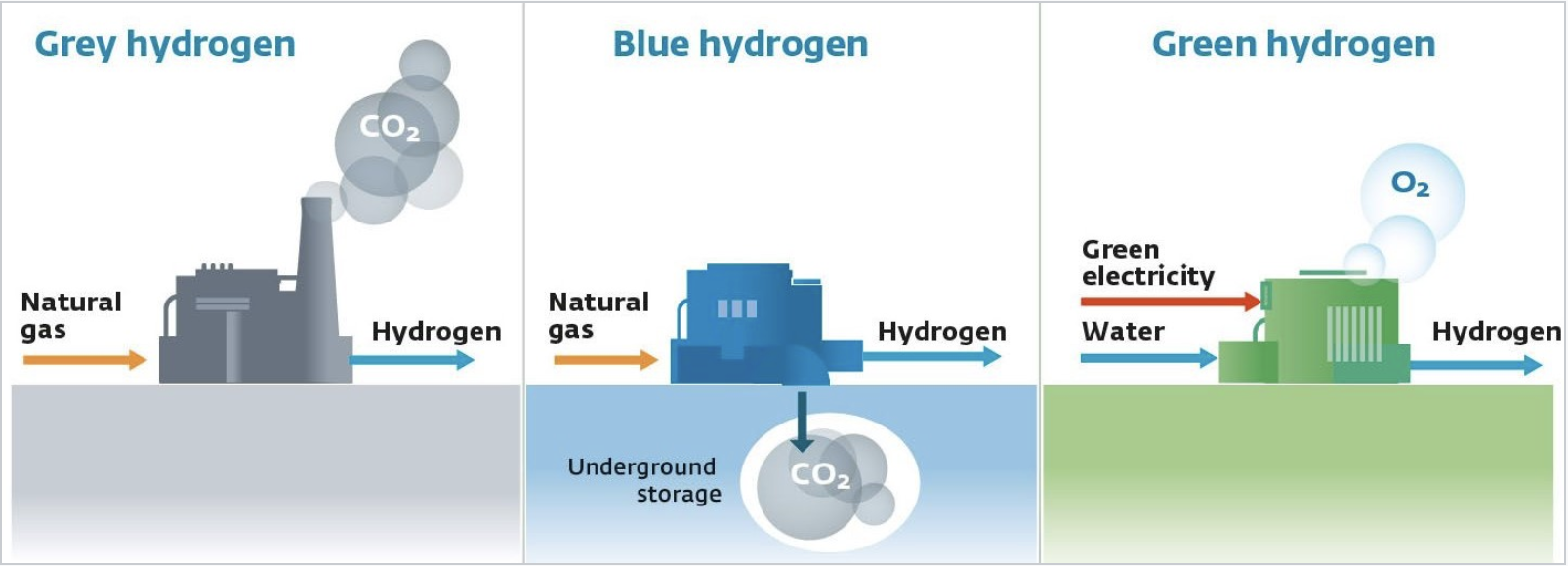 Hydrogen energy, promising energy resource leading the future