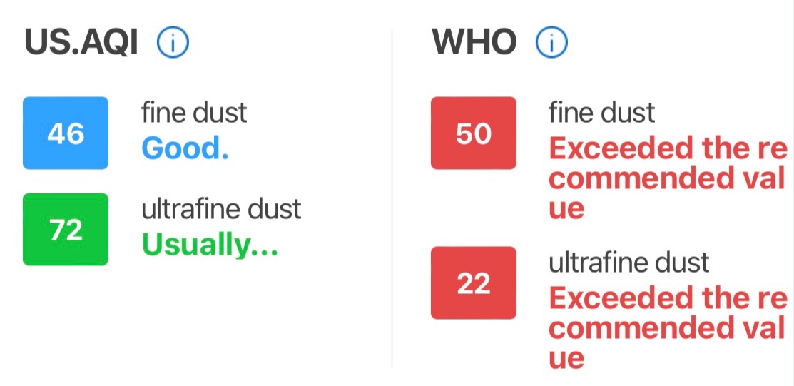 The serious problem nowadays: Fine dust
