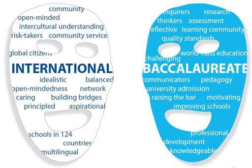Notable Educational Paradigm, International Baccalaureate (IB) Education