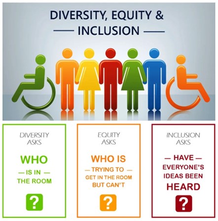 Is DEI Really Discrimination?